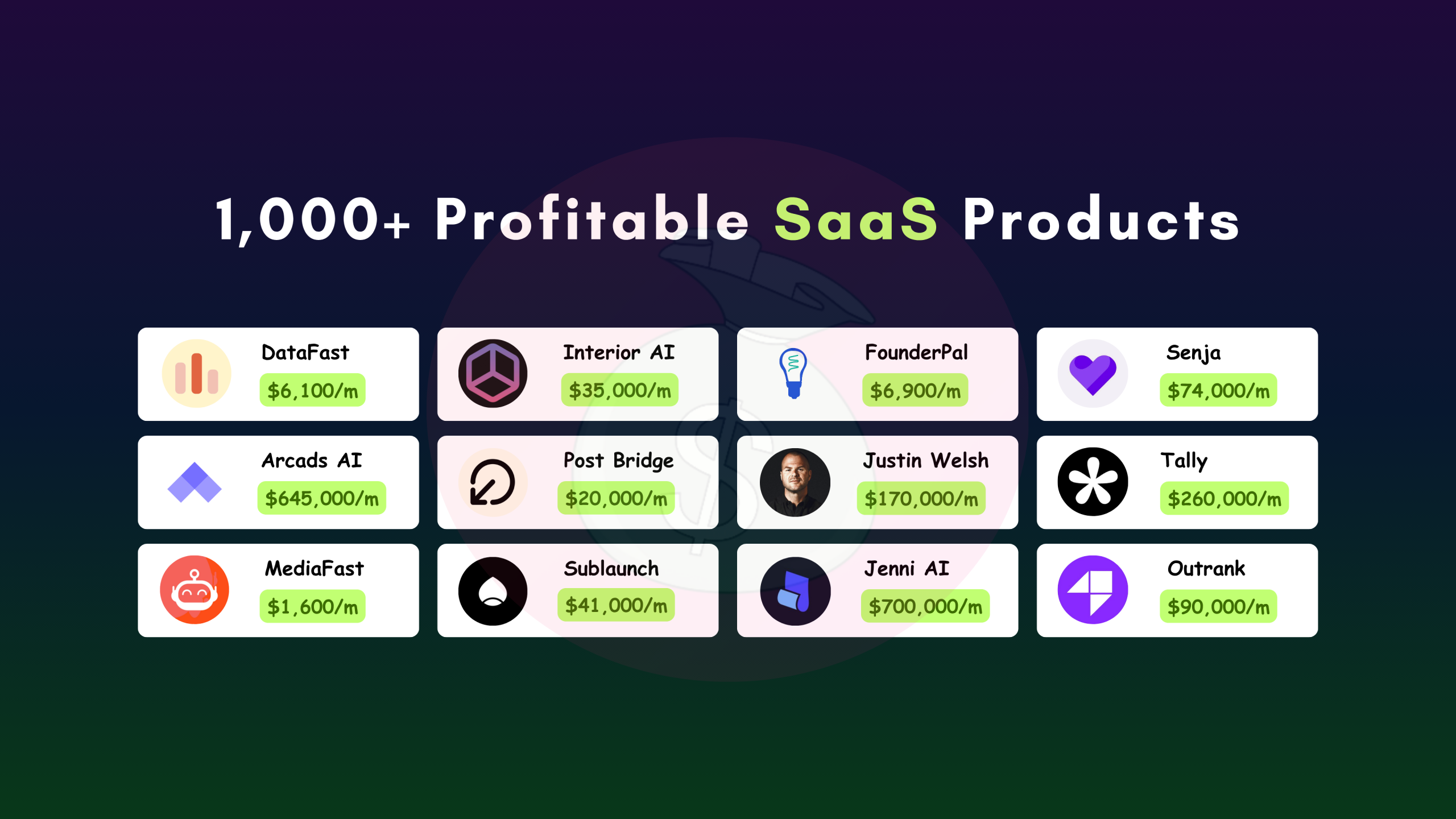 Unlock the Product Insights - SaaS Gallery